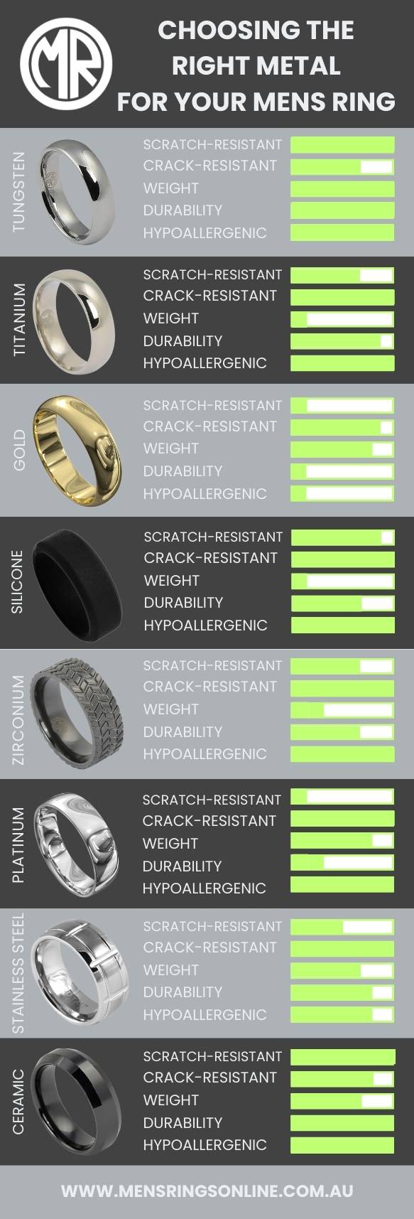 Compare Mens Ring Metals